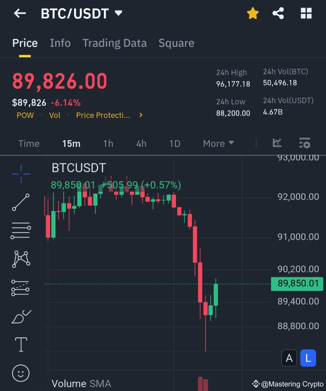 🚀 $BTC /USDT – Bitcoin Faces Strong Correction, Rebounds fr | Mastering ...
