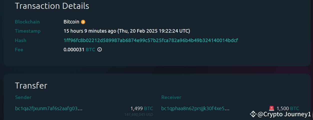 🚨 BREAKING: 1,500 BTC (147,700,993 USD) Transferred from | Crypto Journey1 on Binance Square