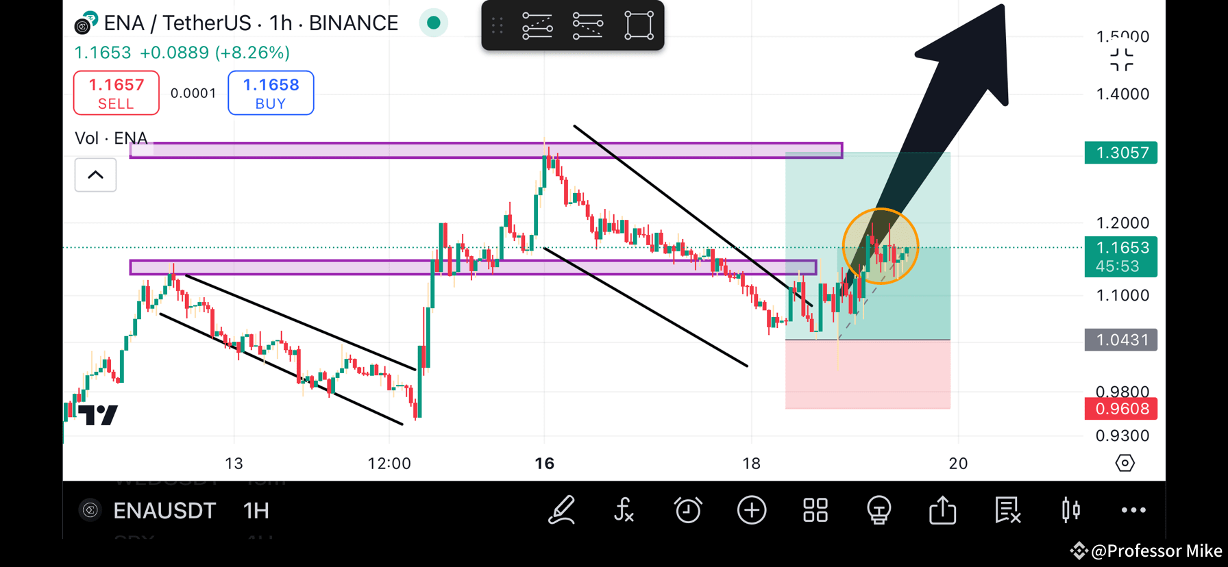 Trade Opportunity Alert: $ENA /USDT 🔥💯 $ENA is currently | Professor Mike on Binance Square