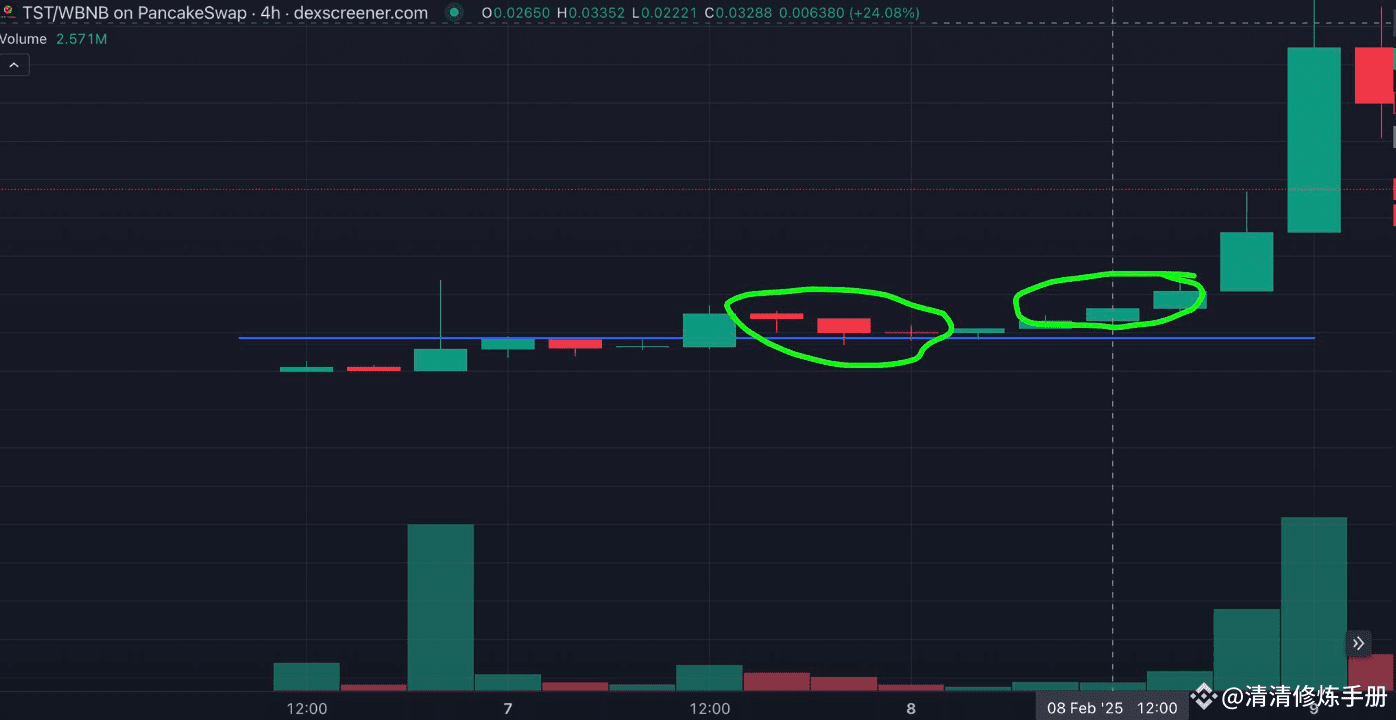 Taking TST as an example, let's analyze the K-line pattern f | HOLD到银河系 ...