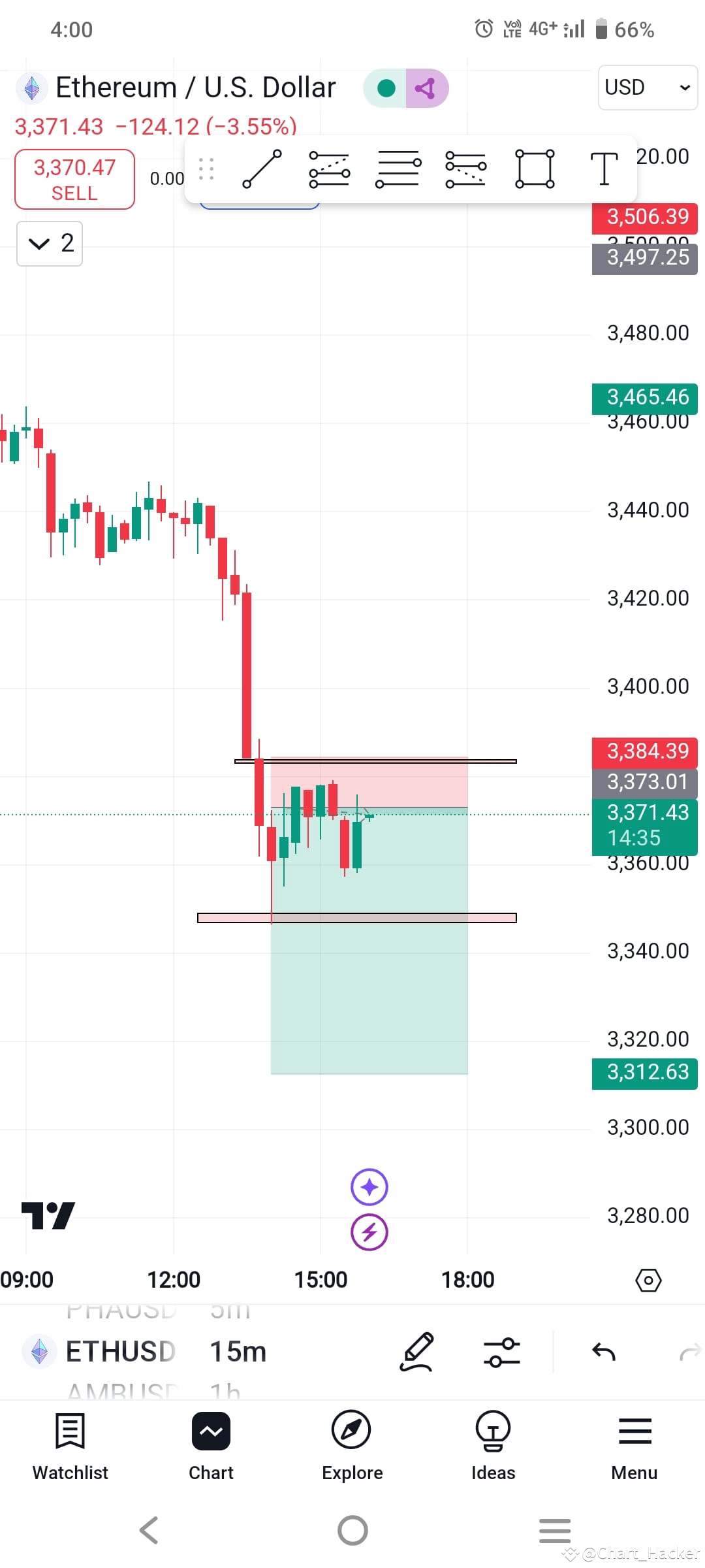 $ETH Hacker strategy more updates follow Me . 5 min Scalpin | Charts ...