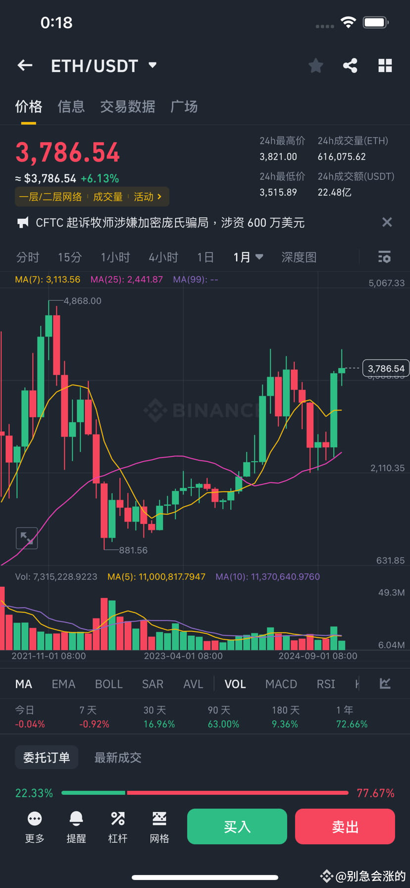 Ethereum ETH absolutely can reach new heights, everyone shou | 别急会涨的 on Binance Square