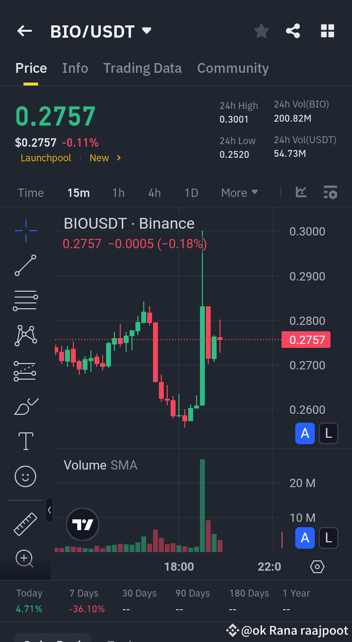 To create a creative and attractive target post for Binance, | ok Rana raajpoot on Binance Square