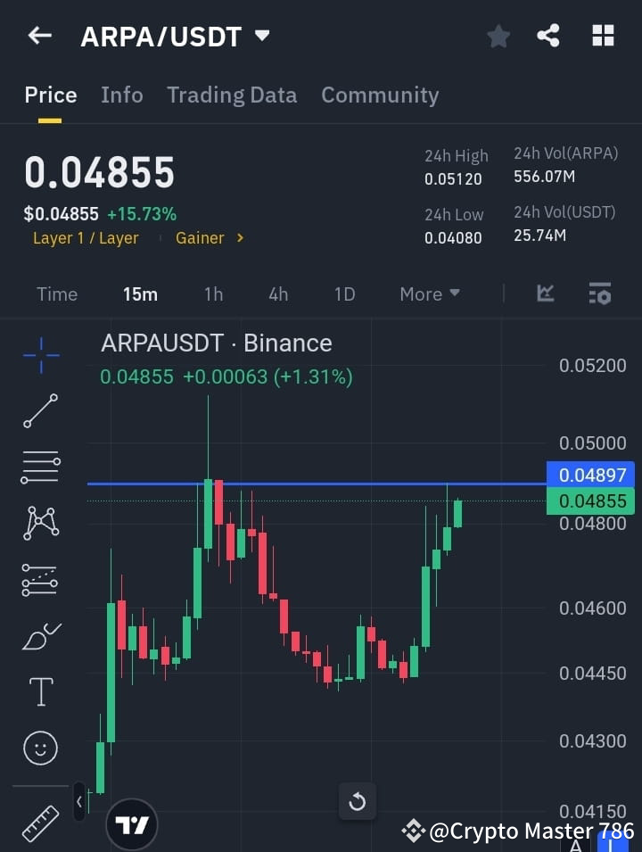 🔥 Another TP Smashed! $ARPA /USDT Explodes! 🚀 Our $ARPA / | Crypto Master 786 on Binance Square