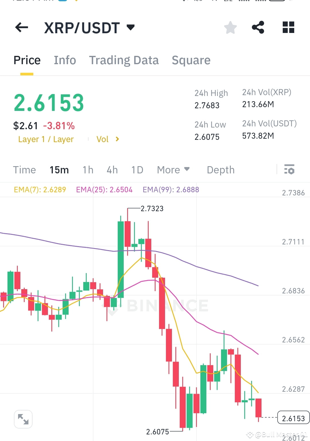 $XRP / USDT Bullish and Bearish Trade Set-up 💯🔥💯 🟢 Bull | Bull Master 01 on Binance Square
