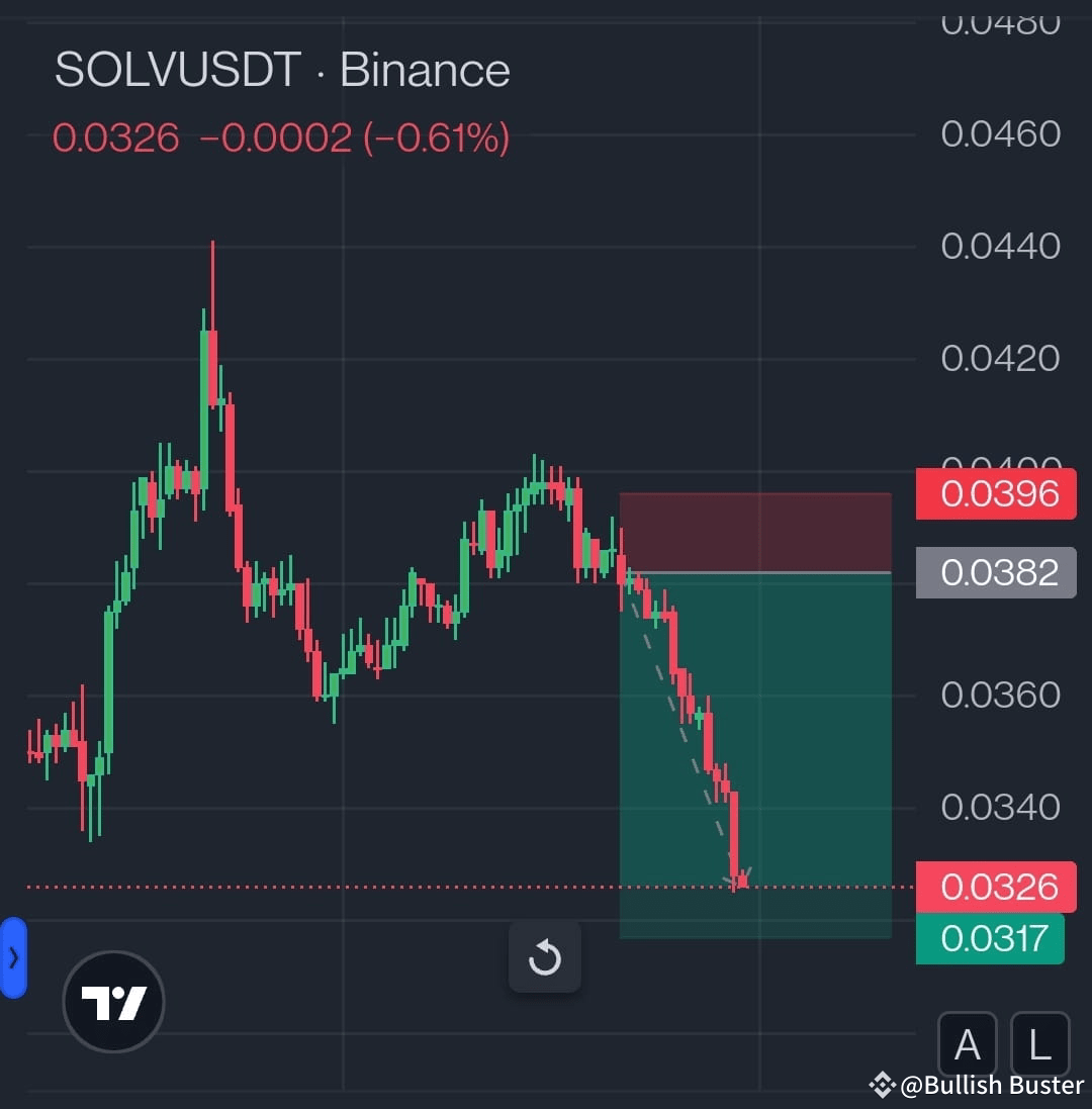 🚨 $SOLV /USDT - Bearish Breakdown Alert! 📉 🔻 Current Pri | Token Master 786 on Binance Square