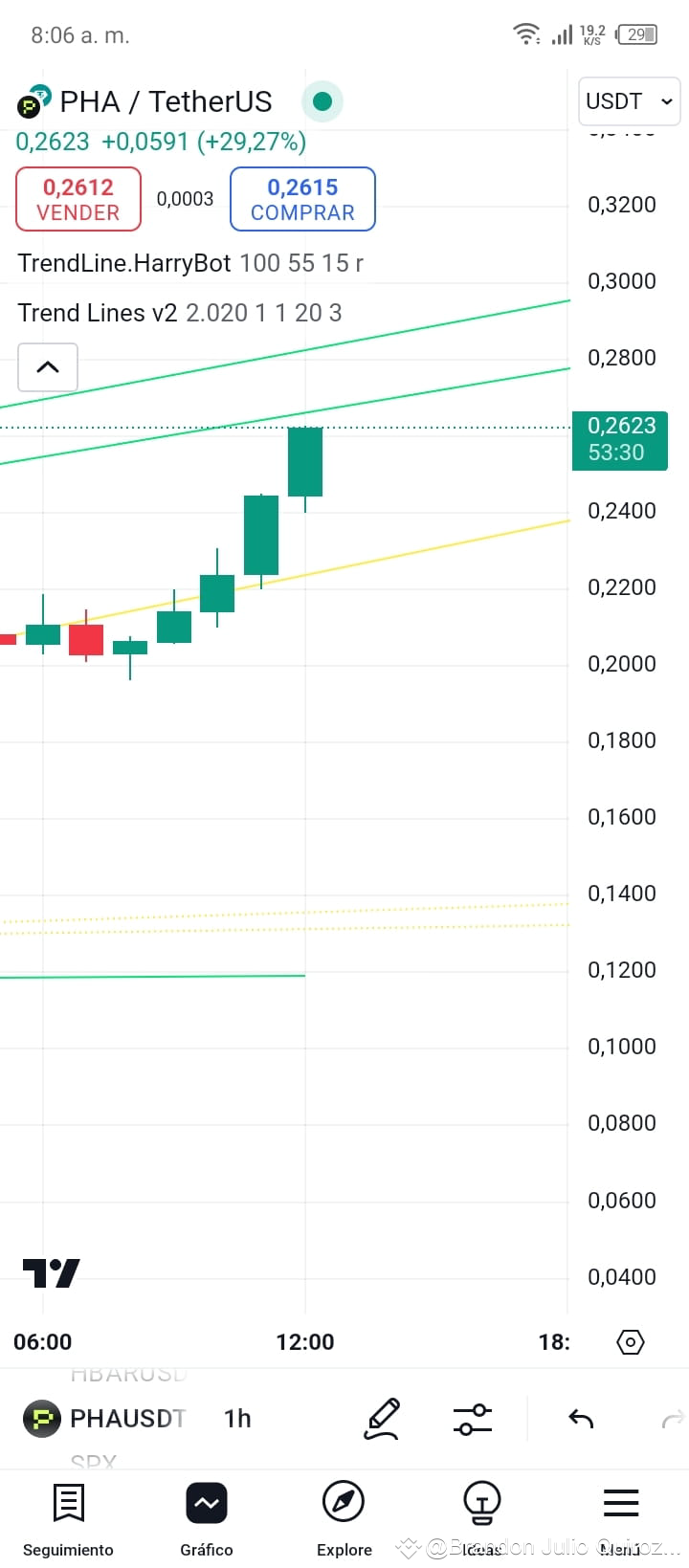 $PHA 1 rise time is better delivery now and within 50 minute | Brandon ...