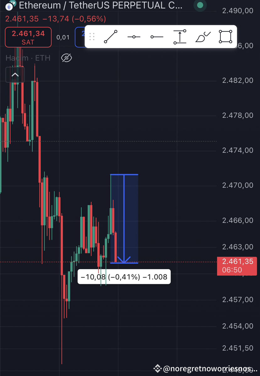 $LDO (15m chart) What's going on at LDO? go to zero ...