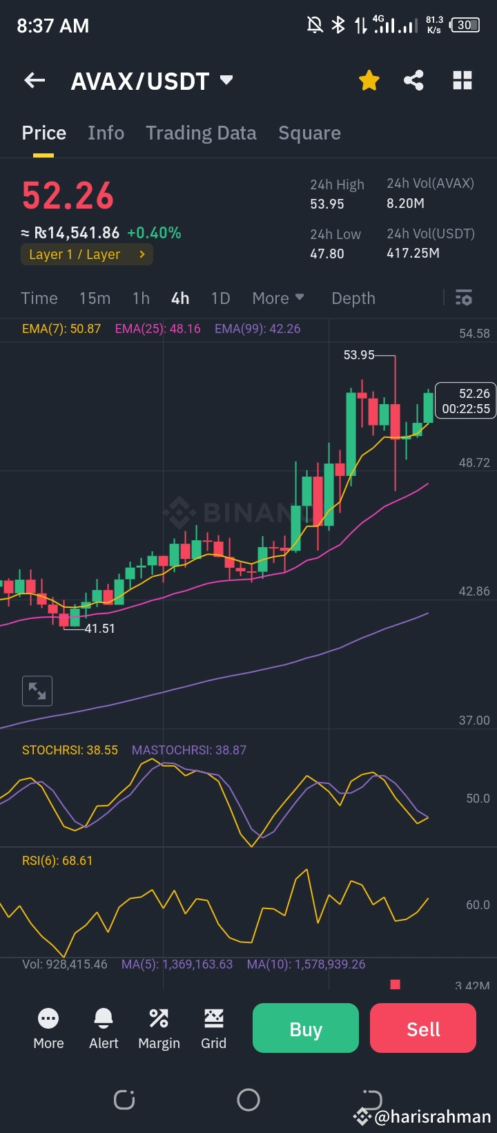 Avalanche ($AVAX ): Currently priced at $52. AVAX could targ | harryheree on Binance Square