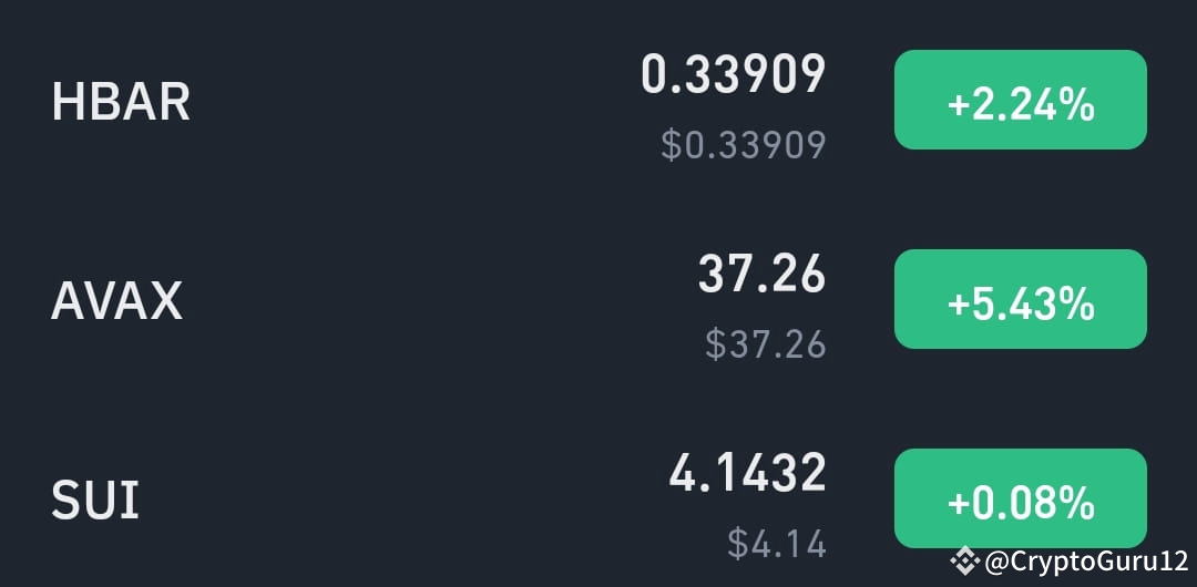 HBAR/USDT Trading Signal - Uptrend Momentum 🌟 Current Pric | CryptoGuru12 on Binance Square