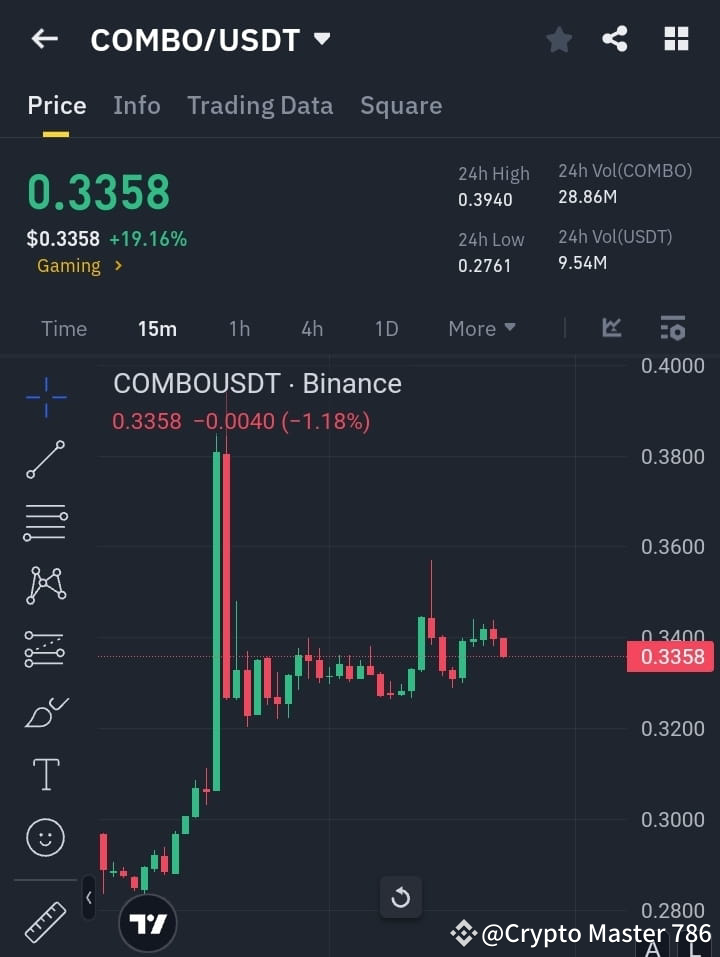$COMBO /USDT SHORT TRADE SIGNAL! 🔥💯 Current Price: $0.335 | Crypto Master 786 on Binance Square