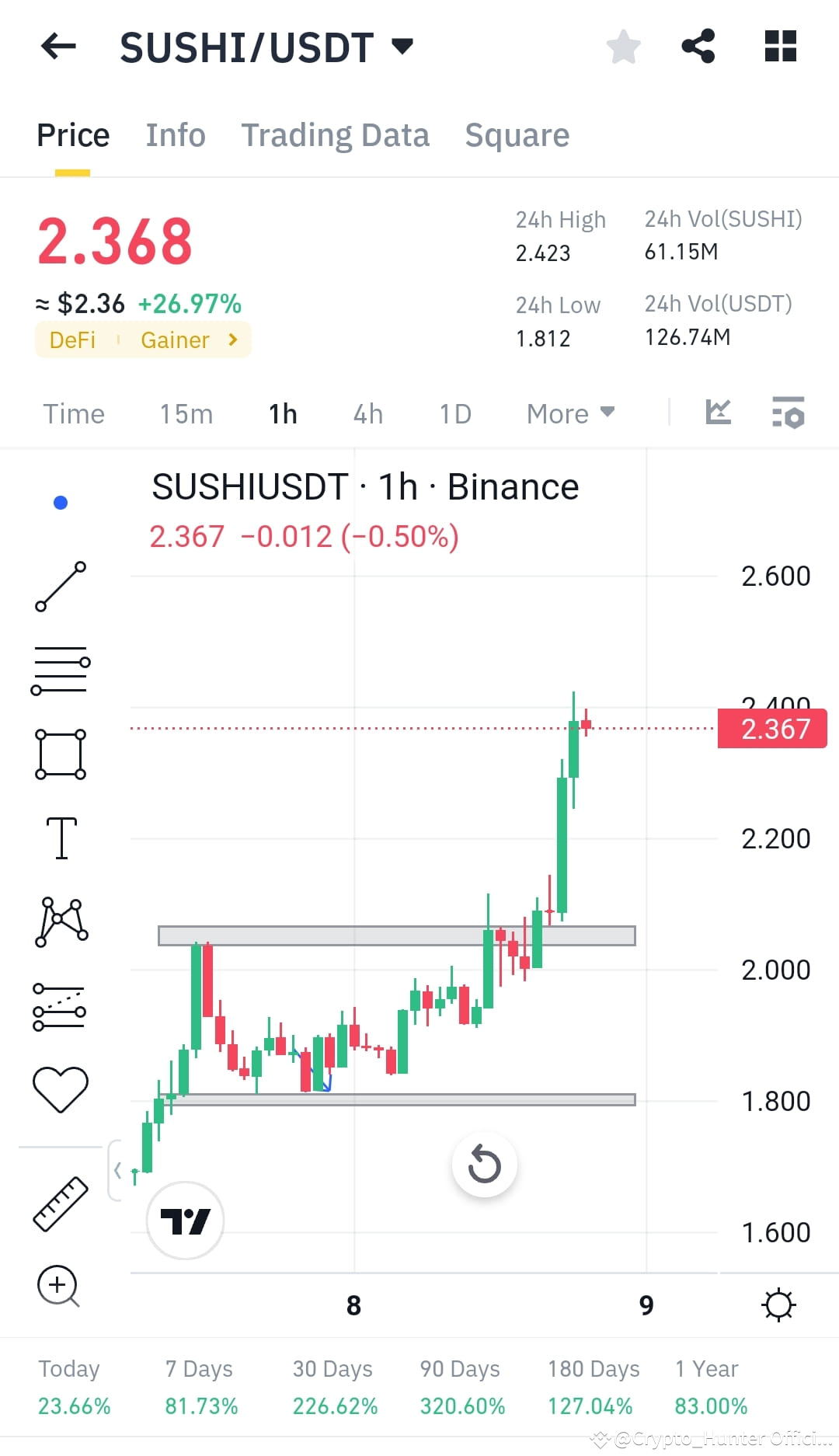 $SUSHI /USDT - A BULLISH BREAKOUT ON THE HORIZON! 🚀 The $SU | Professor_Michael on Binance Square