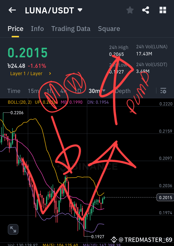 $LUNA 💥💥There’s a W at Chart – LUNA Looking Ready to Pump | TREDMASTER ...