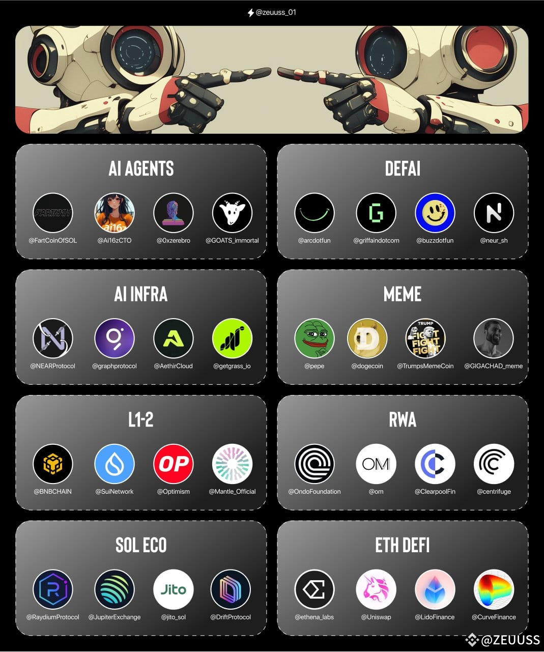 Red everywhere 🥵 • New tokens are down 80% from their high | ZEUUSS on ...