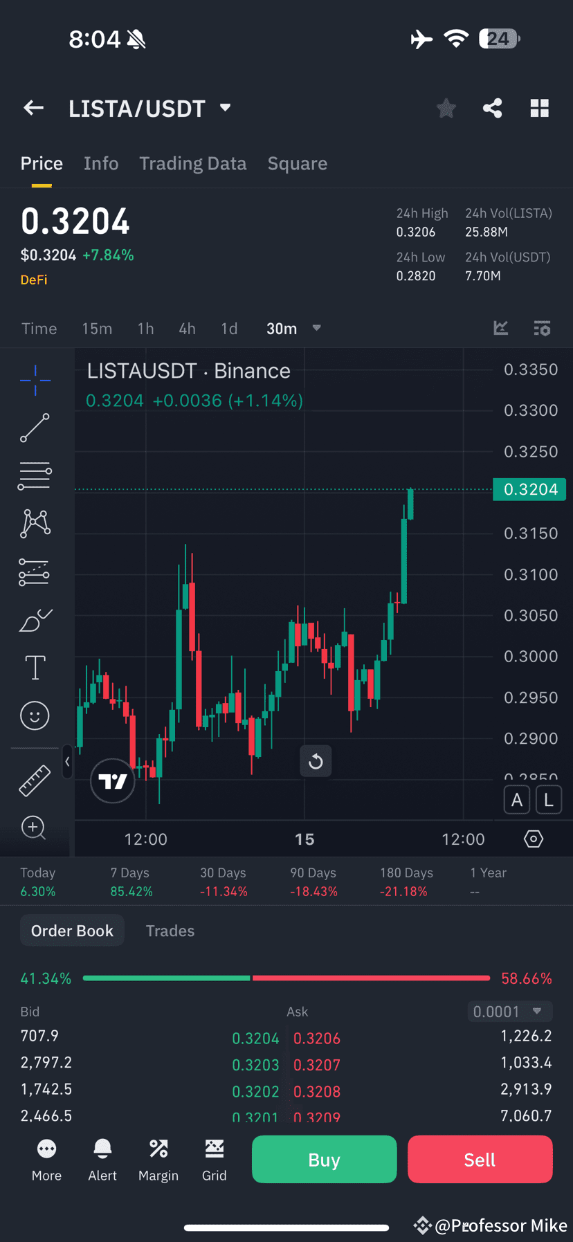 $LISTA /USDT Bull Run Alert!🔥💯 $LISTA is surging with str | Professor Mike on Binance Square