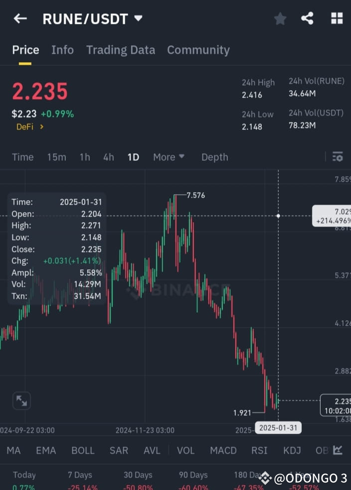 DON'T MISS THIS IS ENTRY POINT OF $RUNE MARS 🚀🚀 $BTC $B | ODONGO 3 on ...