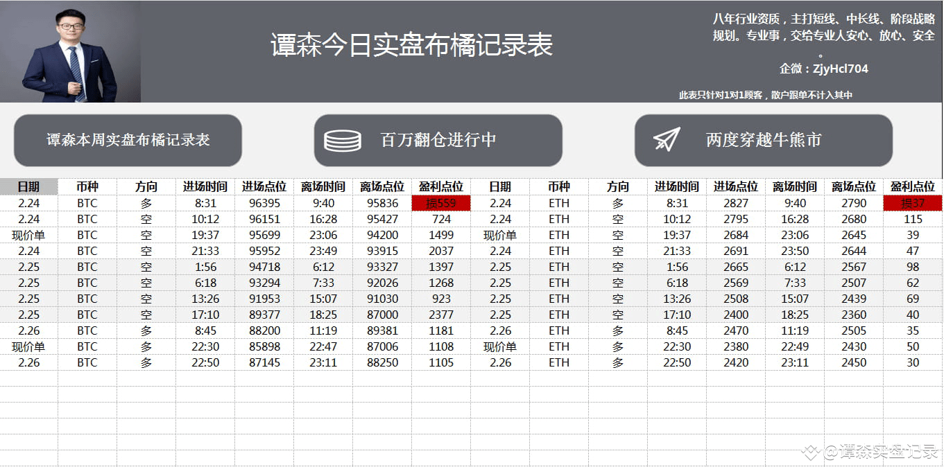February 26 Yesterday Summary: Tan Sen arranged 3 orders yes | 谭森实盘记录 ...