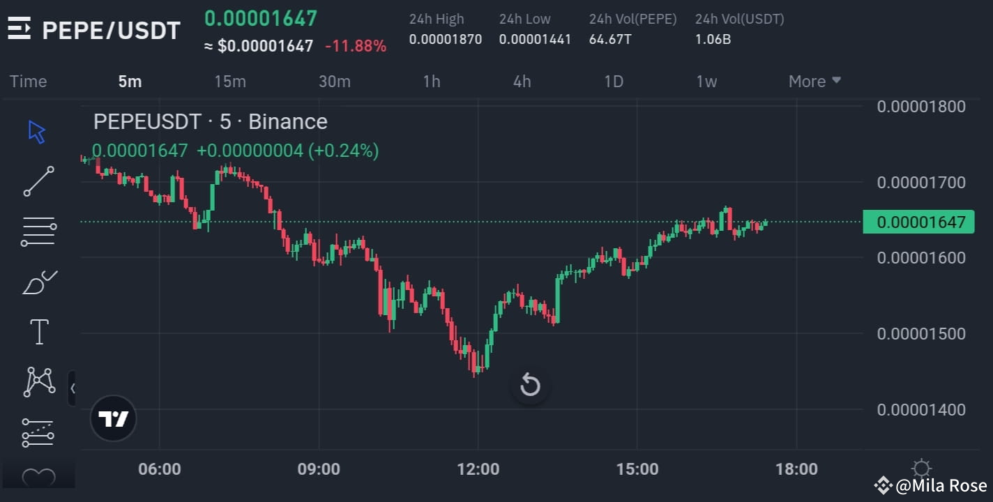 $PEPE /USDT: Navigating the Meme Coin Waves – A Tactical A | Mila Rose ...