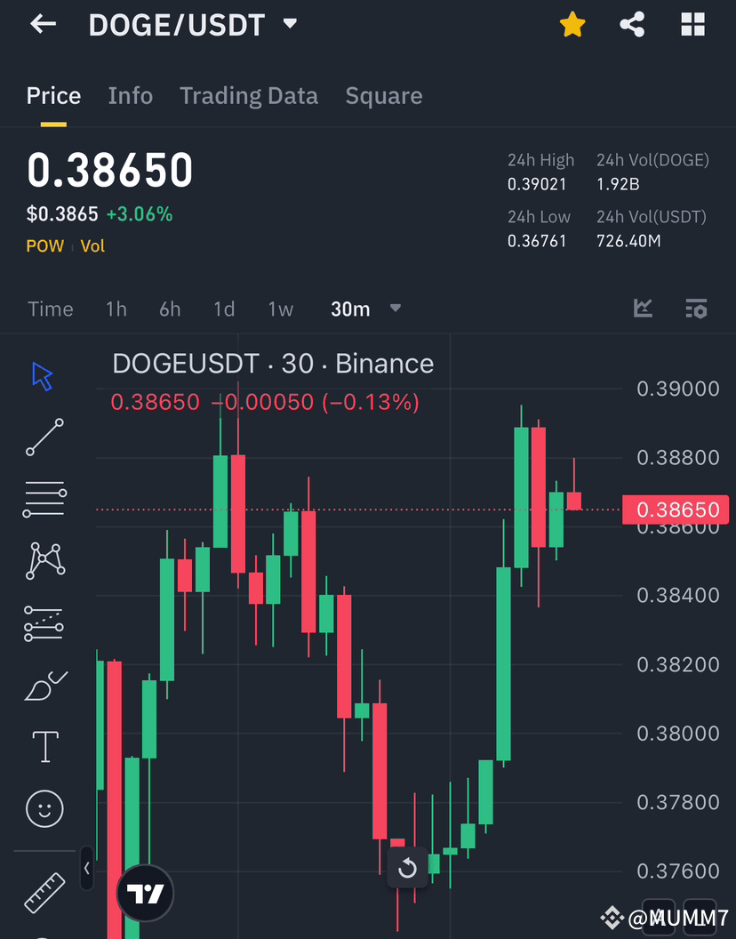 Do you need most accurate free signals?🚀🔥 then follow me🙏 | MUMM7 on ...