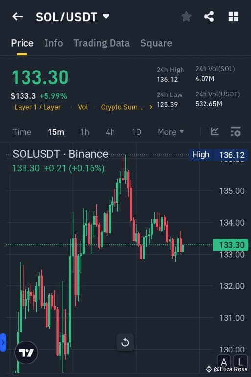 🚀 $SOL /USDT – Bullish Breakout Incoming? Watch These Level | Eliza Ross on Binance Square