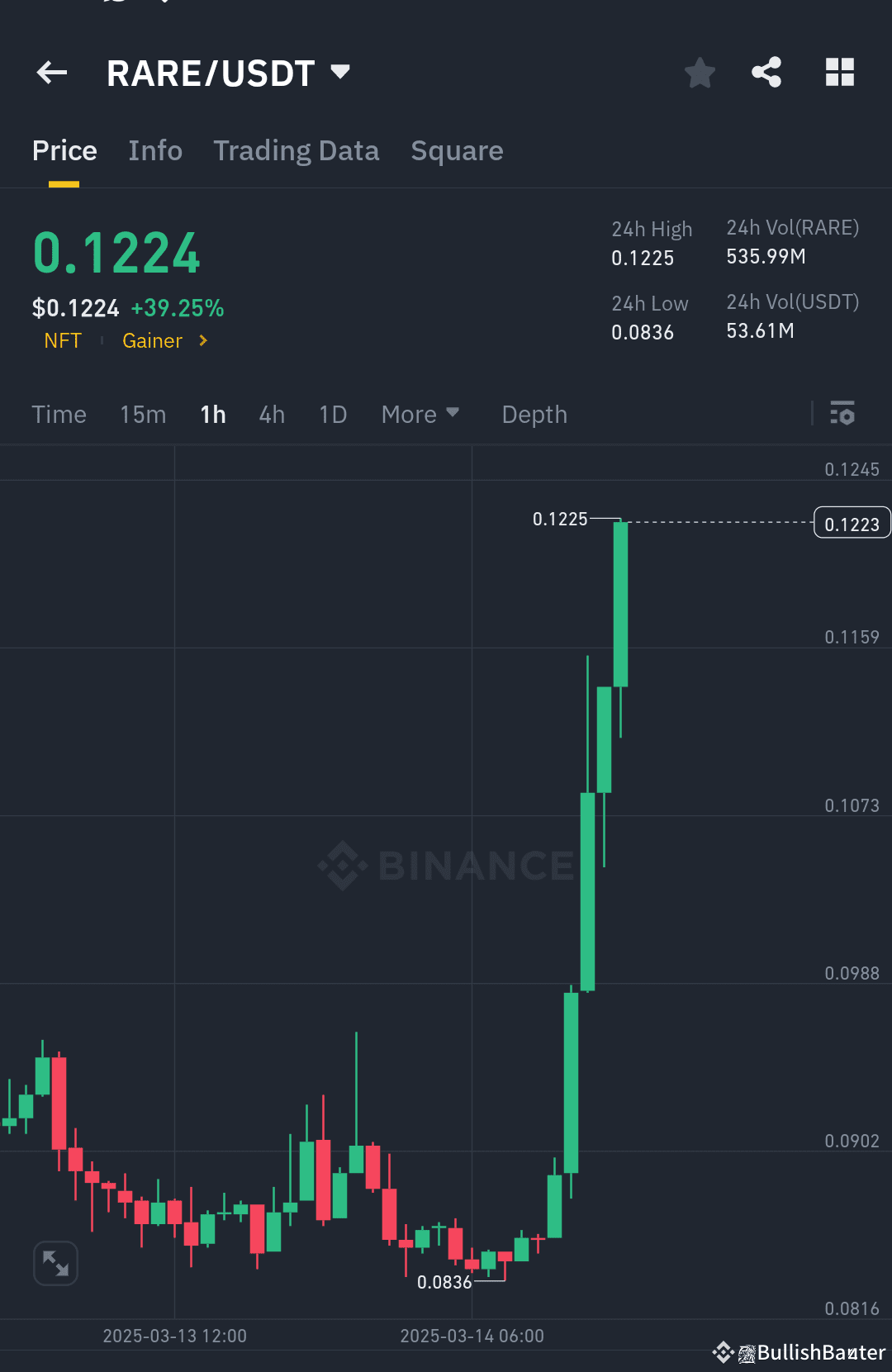 BIG WIN FOR $RARE HOLDERS – TARGET SMASHED Massive breako ...