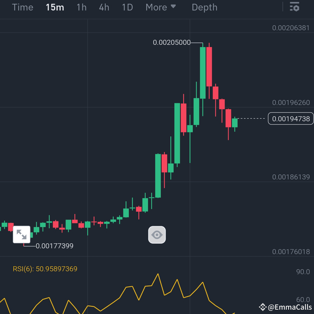 $NEIRO /USDT: Riding the Wave of Momentum with Strategic Tar | EmmaCalls on Binance Square
