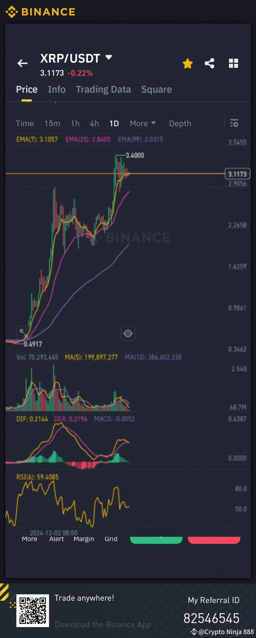 $XRP Careful with this one, xrp is showing a nearish diverge | Crypto Ninja 888 on Binance Square