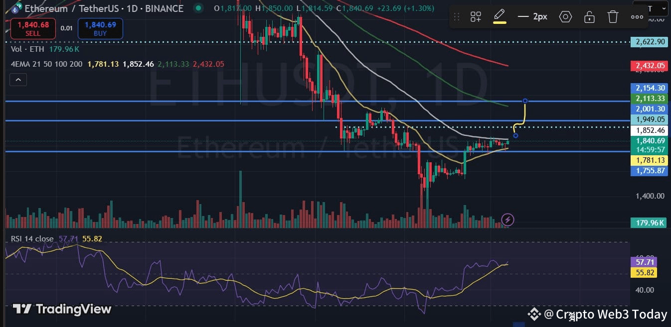 🚨🚨Very Important Alert for Currencies👇🏻👇🏻 - The decli | Crypto Web3 ...