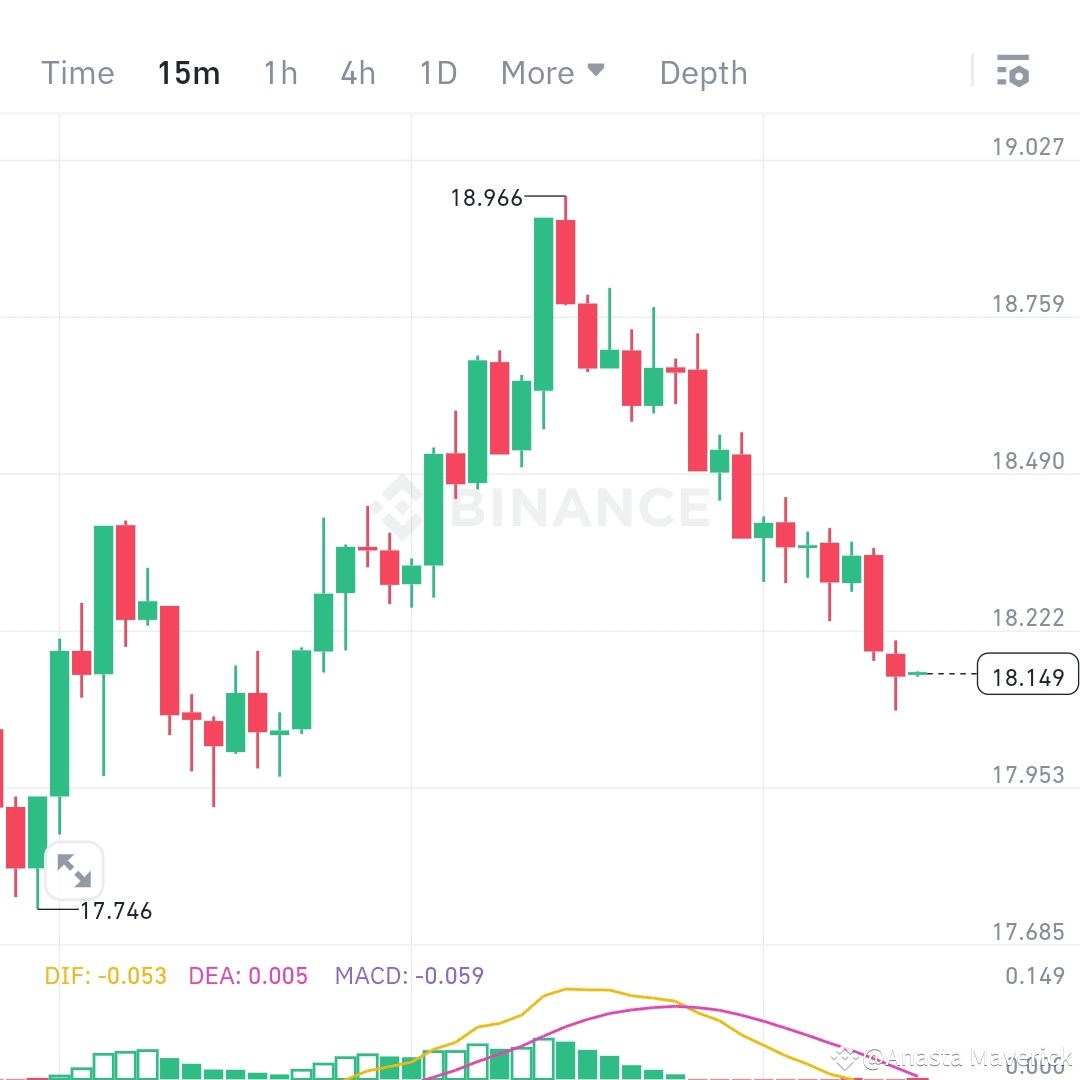 🚨 $DEXE /USDT Pullback Alert – Is a Rebound Coming? 🚨 $ | Anasta Maverick on Binance Square