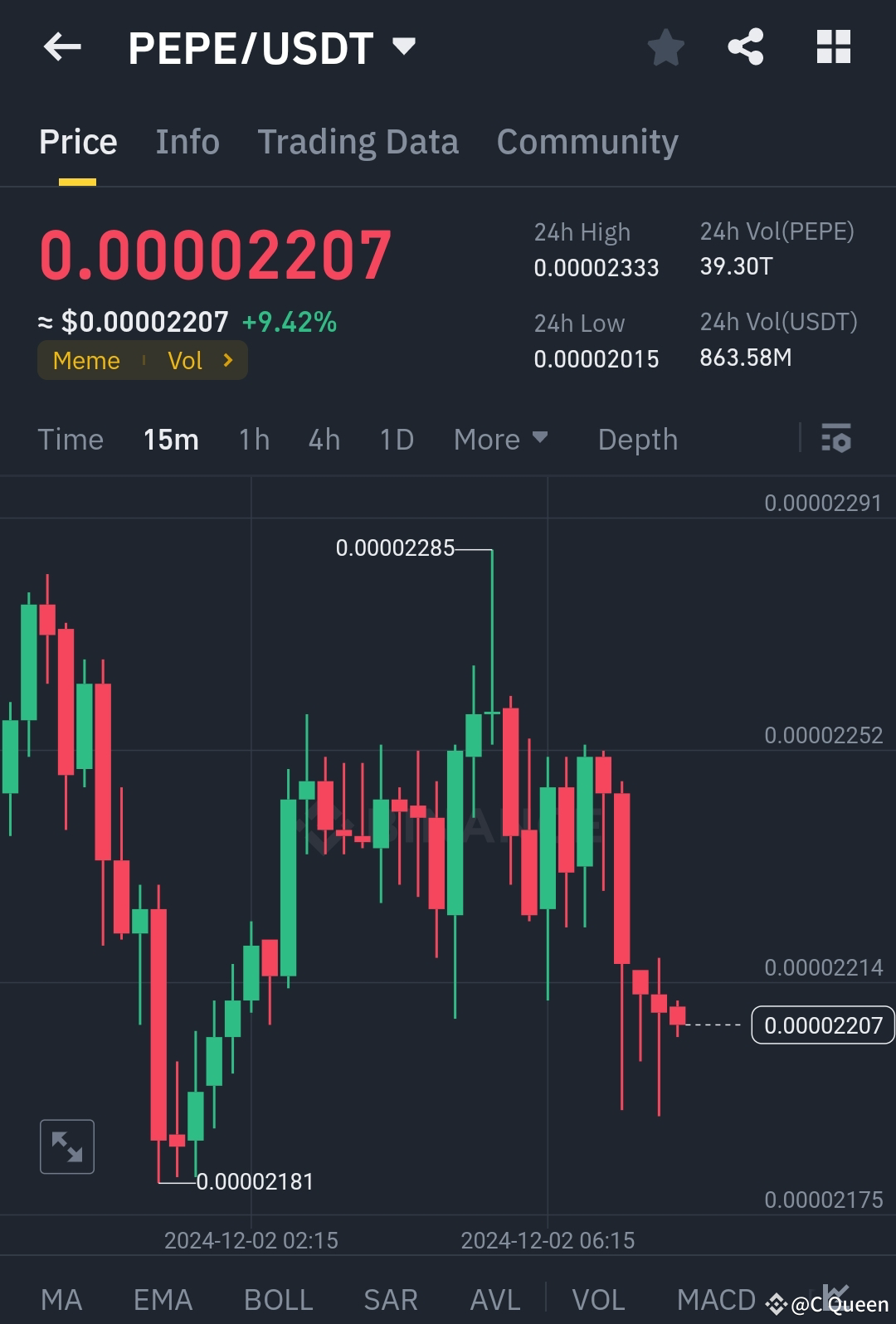🚨 $PEPE /USDT ALERT: Bullish Momentum Building! 🚨 $PEPE | C Queen on Binance Square
