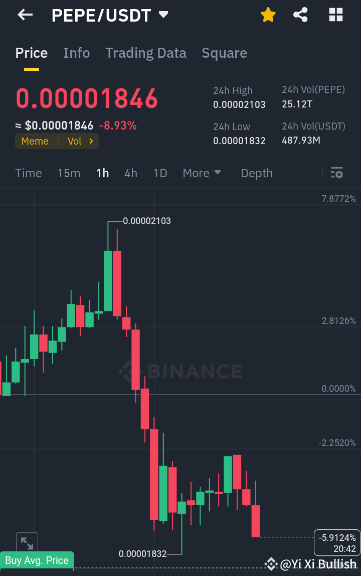 🚀 $PEPE /USDT: Bounce or Breakdown? 🎯 Trade Signal with Ta | Yi Xi Bullish on Binance Square