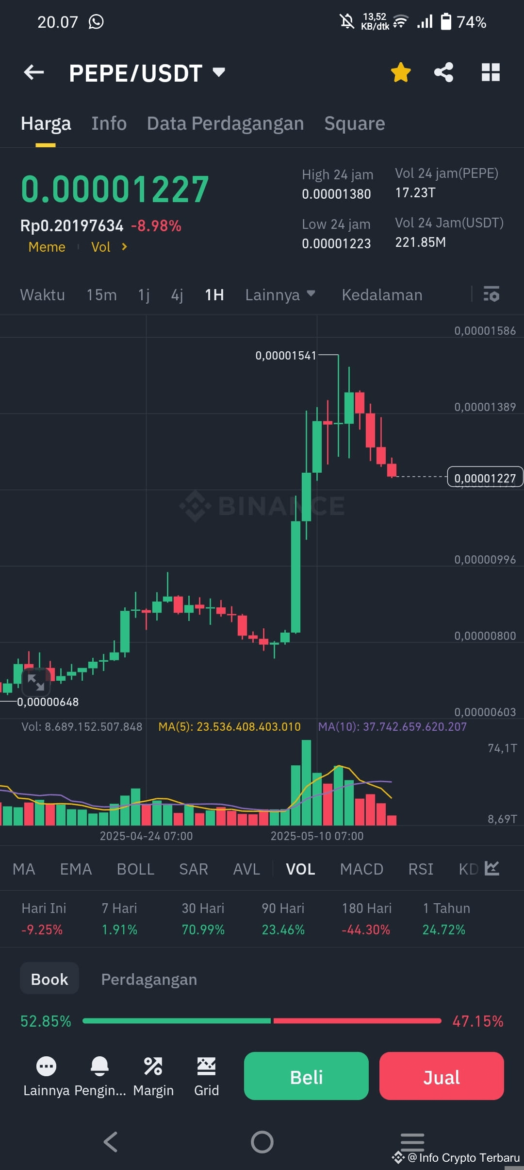$PEPE /USDT💣 Fasten Your Seatbelt ‼️ PEPE will Drop Below | Info Crypto Terbaru on Binance Square