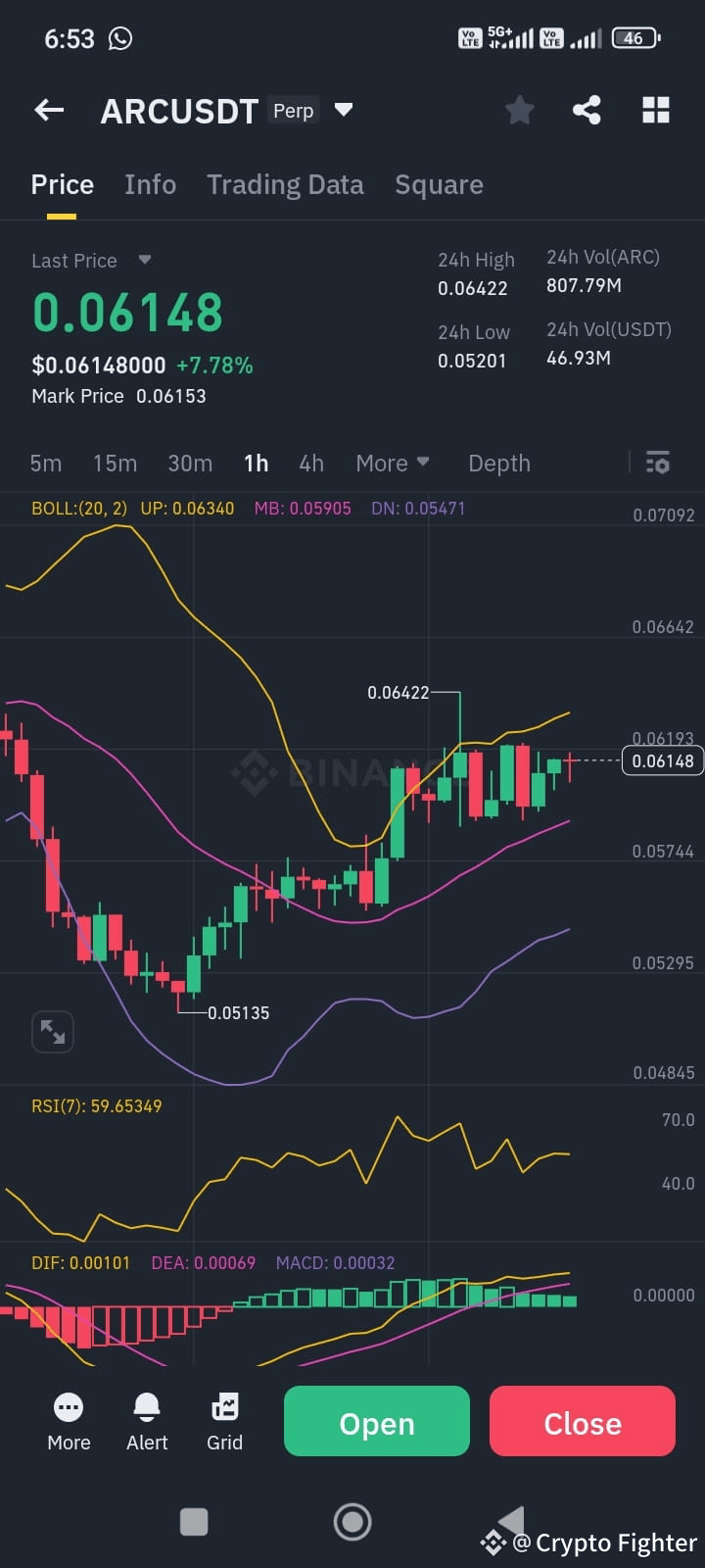 CAN U TAKE SOME RISK??? THEN BUY $ARC AT CMP. SUGGESTED SIZ | Crypto ...