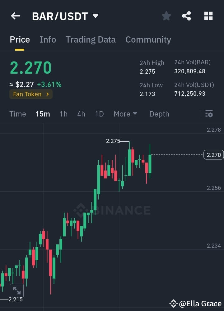 a short technical analysis for the BAR/USDT pair with trade | Ella Grace on Binance Square