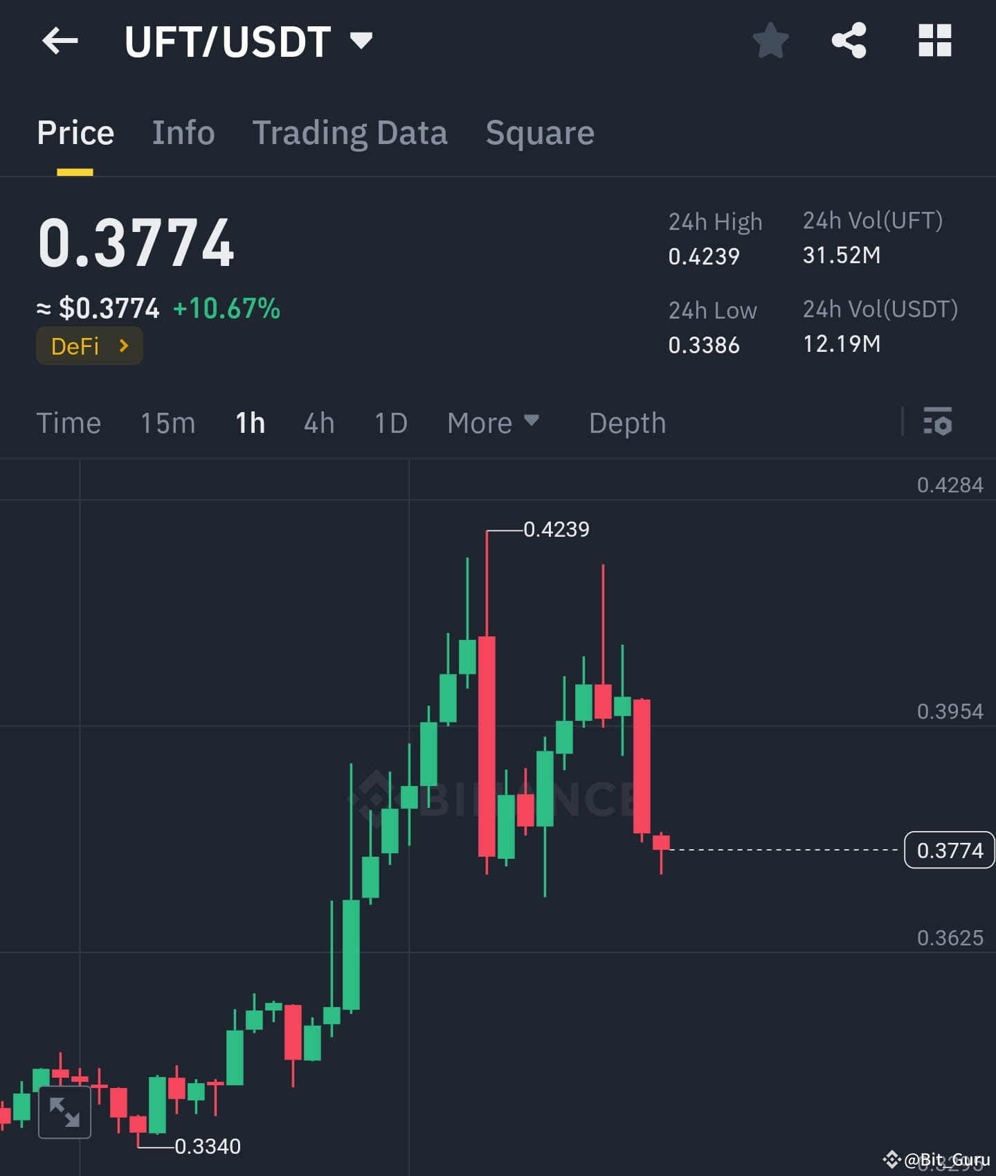 $UFT LONG SIGNAL ALERT: Ready for a Comeback! $UFT is | Bit_Guru on ...