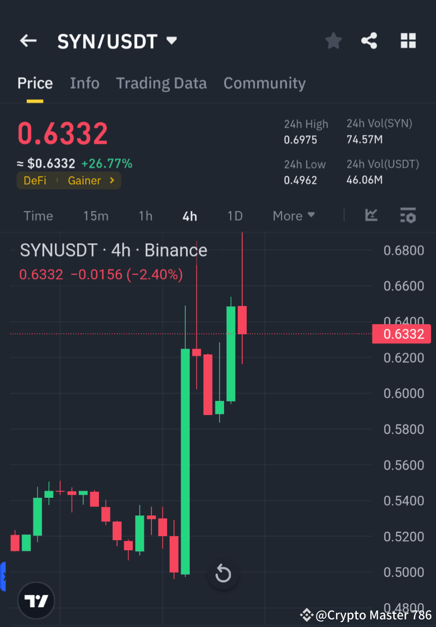 $SYN 🚀 SYN/USDT Technical Analysis – Is SYN Preparing for | Crypto ...