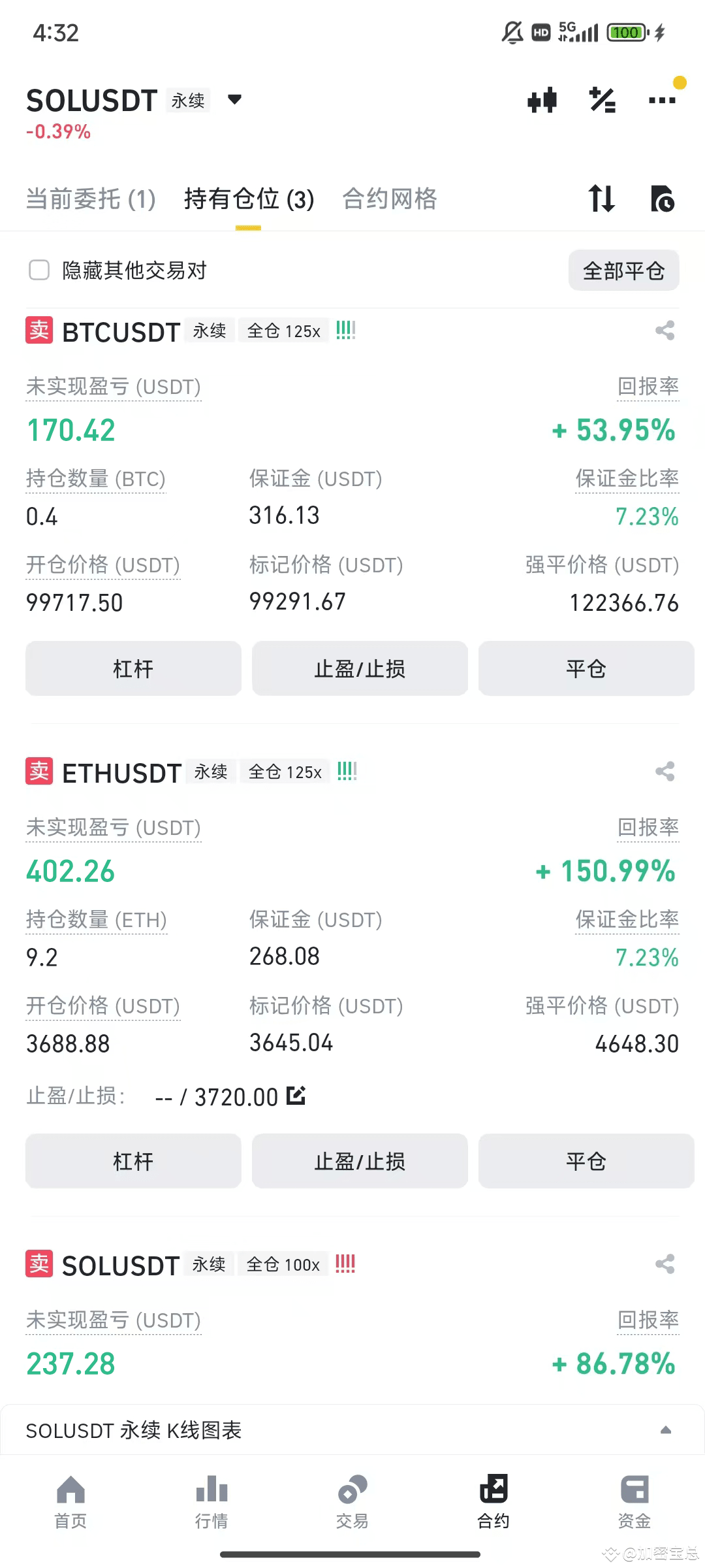 $BTC short orders start to make money. The big waterfall ha | 加密宝总 on ...