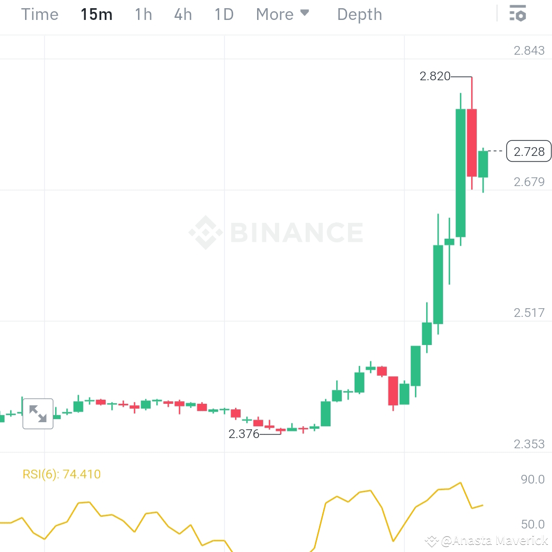 🚀 $ATM /USDT: Momentum Soars – Short-Term Targets in Sight! | Anasta Maverick on Binance Square