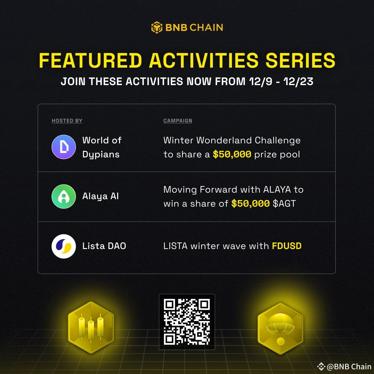Join exciting campaigns from @worldofdypians, @Alaya_AI, & @ | BNB Chain on Binance Square