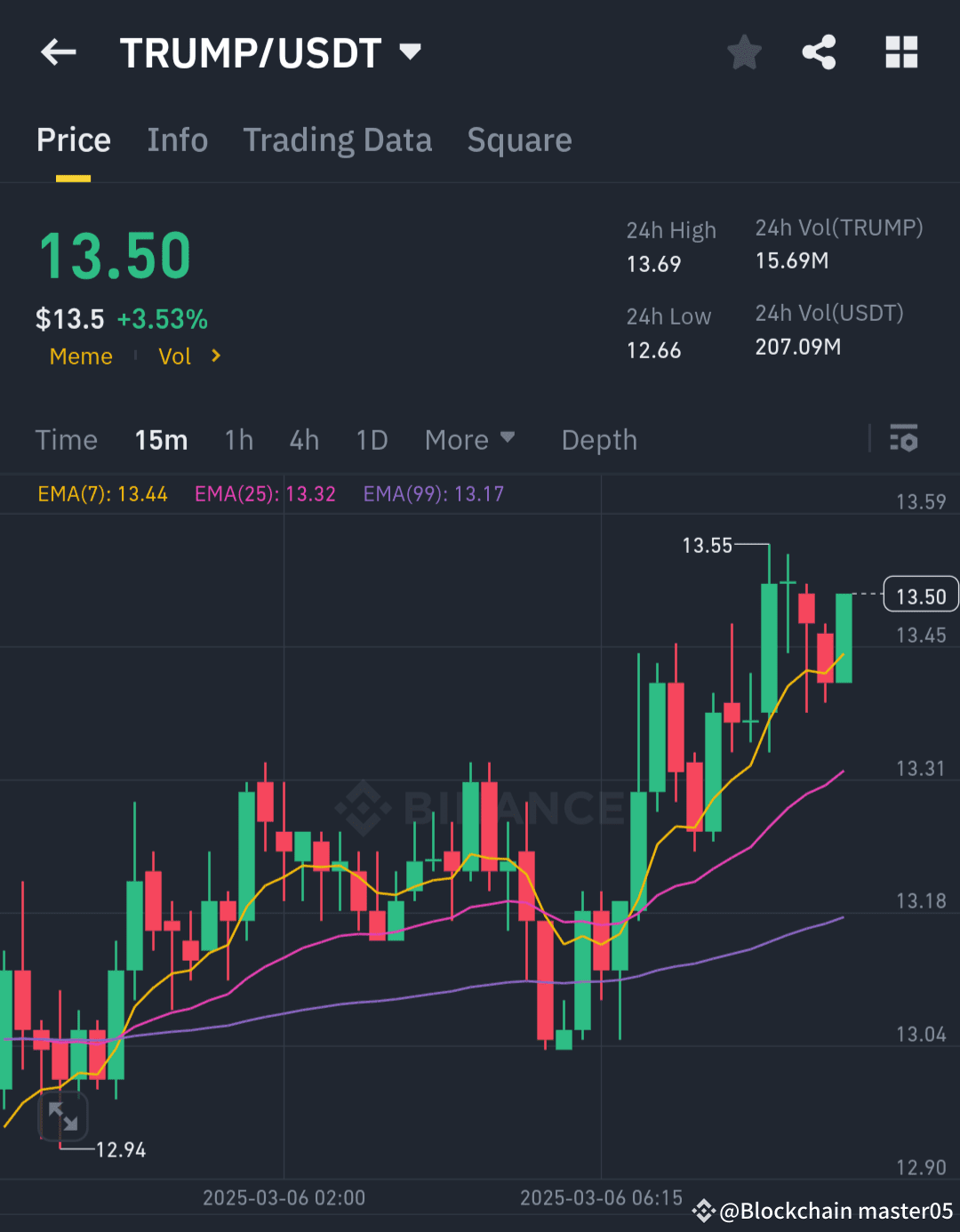 🚀 $TRUMP /USDT Gaining Momentum – Breakout Ahead? 🔥 📈 Cu | Blockchain master05 on Binance Square