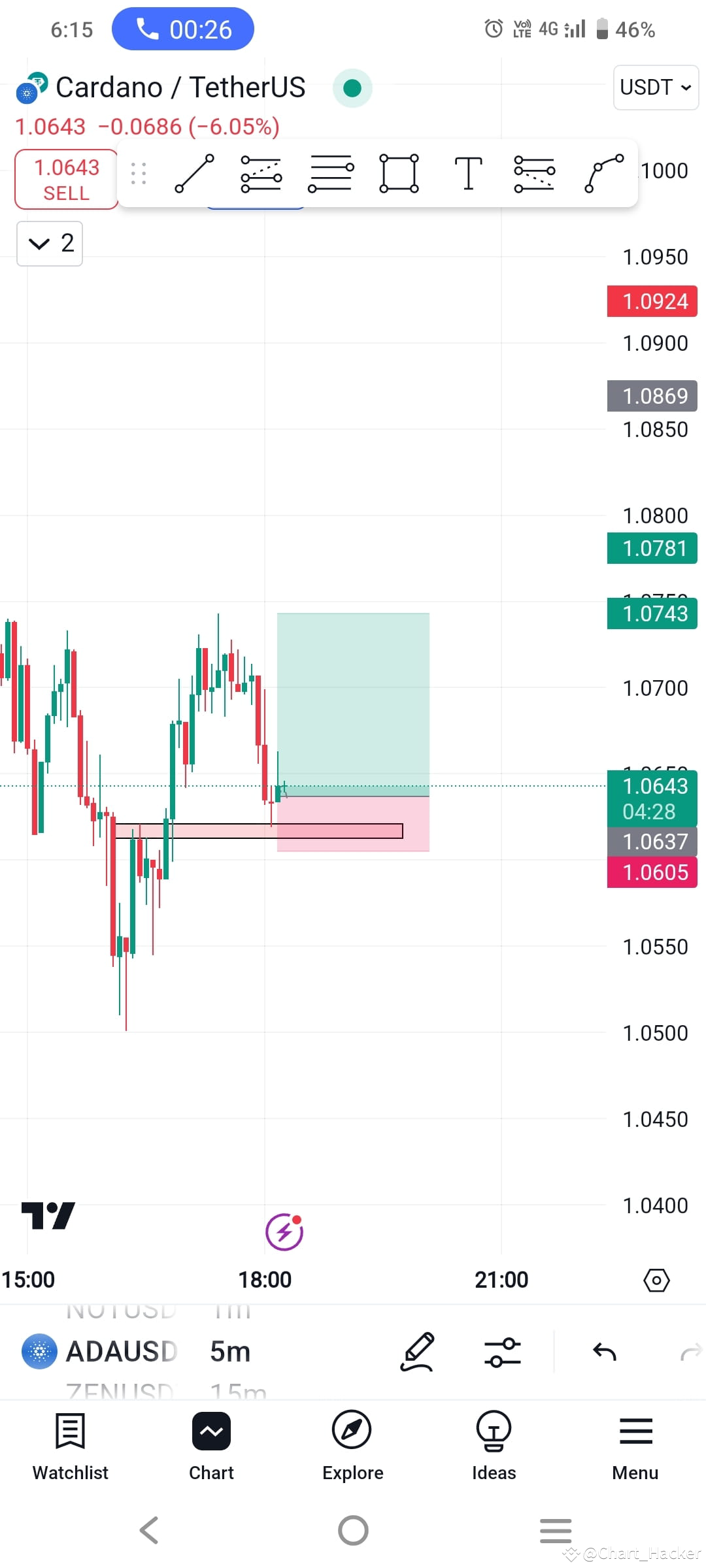 $ADA hacker Strategy More updates follow Me 🚨 5 min Scalp | Chart ...