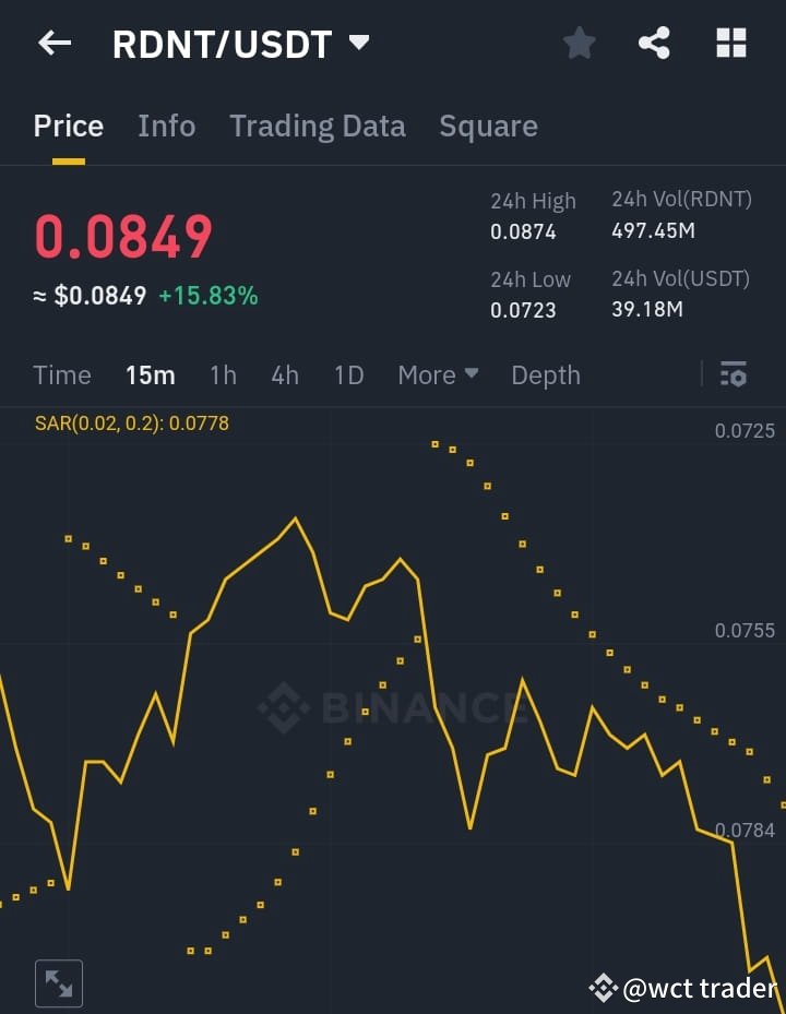RDNT/USDT Update Current Price: $0.0849 24h High: $0.0874 | Crypto ...