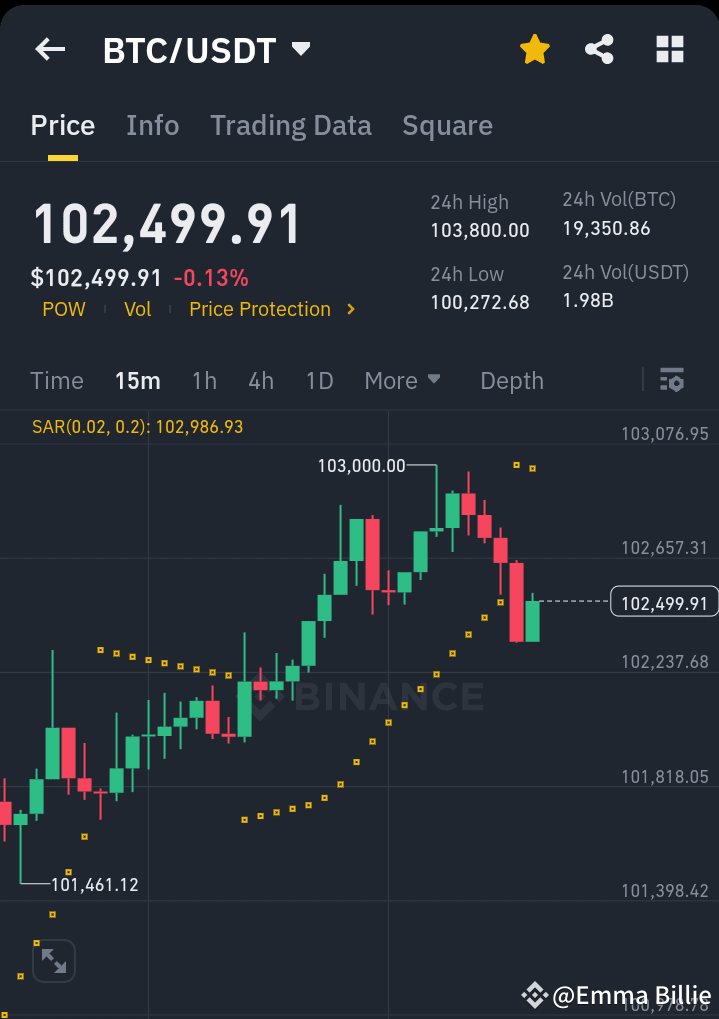 BTC/USDT Technical Analysis $BTC BTC/USDT is currently tr | Emma Billie on Binance Square