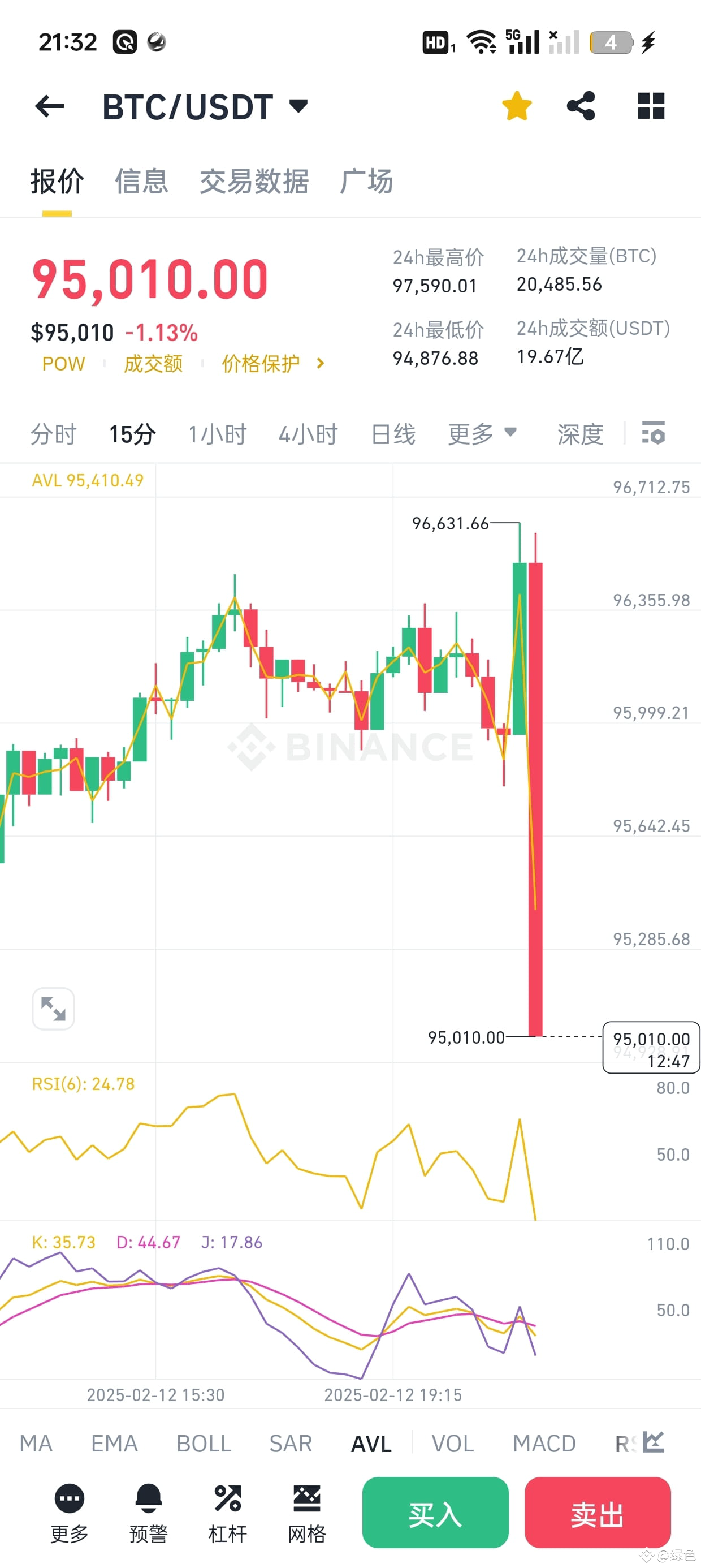 $SOL $BTC $ETH What the hell? | 绿色 on Binance Square