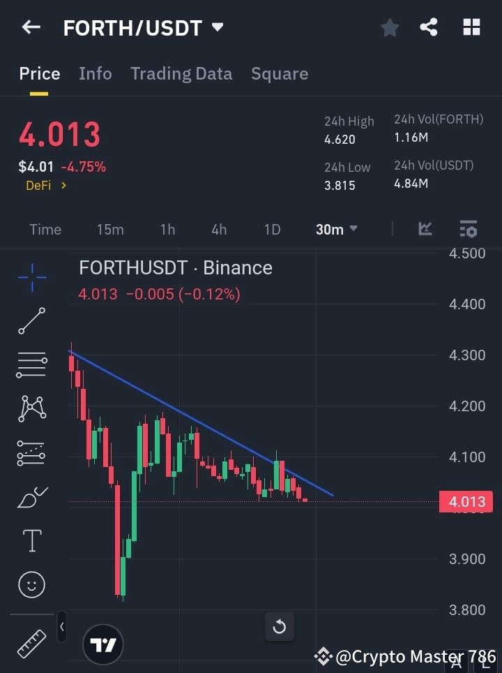 $FORTH /USDT Short Trade Setup 🔥 Current Price: $4.013 En | Crypto Master 786 on Binance Square