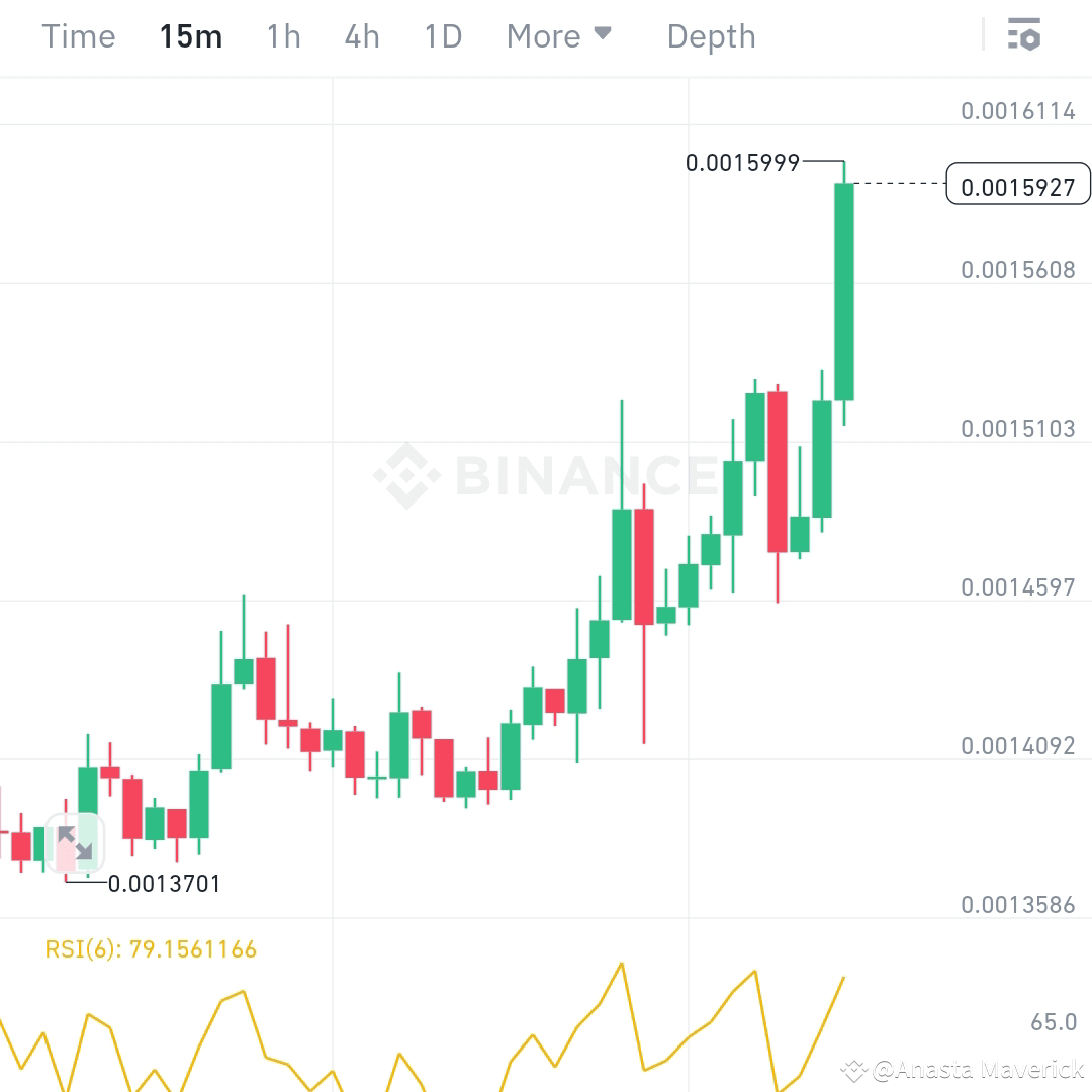 $SPELL /USDT: Bullish Momentum at Peak Levels Current Pri | Anasta Maverick on Binance Square