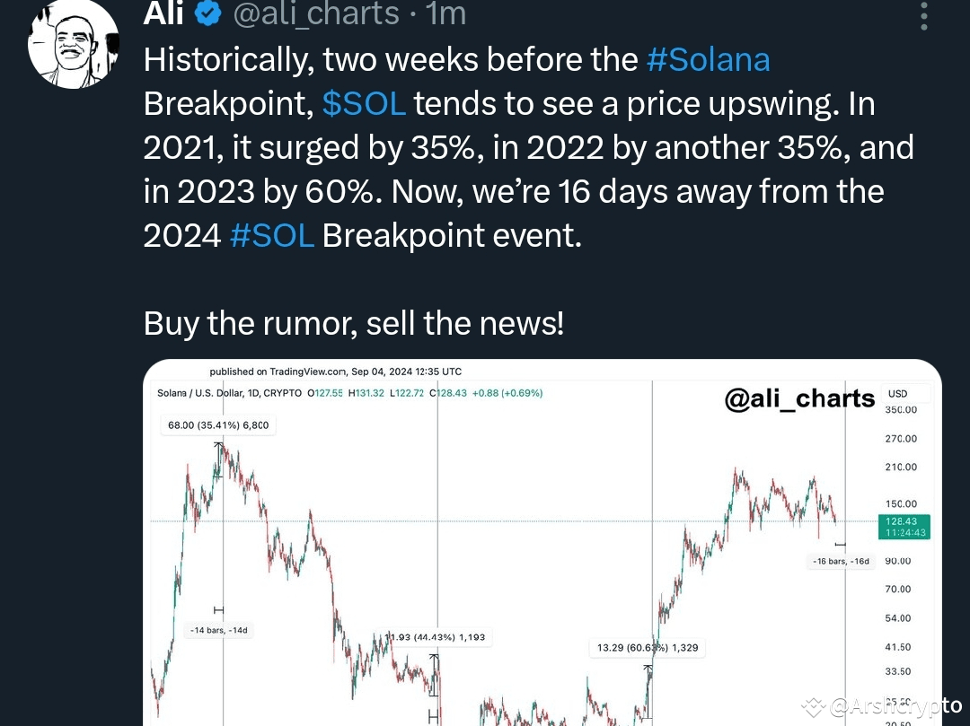 As per Ali charts$SOL | Arshcrypto on Binance Square