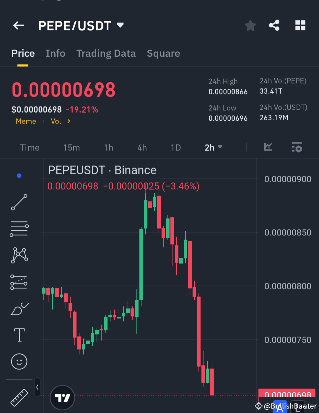 🚨 BIG CONGRATULATIONS! $PEPE Short Trade Hits All Targets | BullishBanter on Binance Square