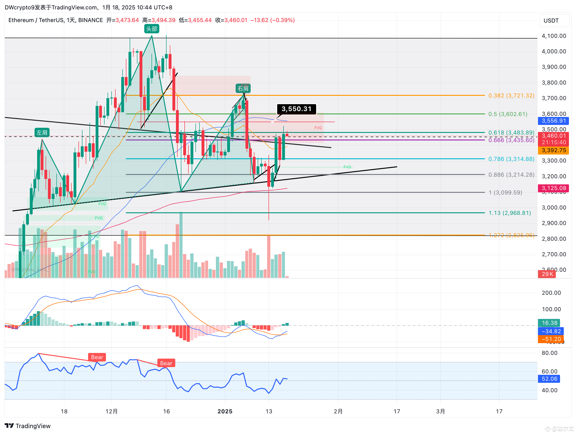 $ETH ETH Price Analysis ETH's recent trend is full of dr | 达尔文 on Binance Square