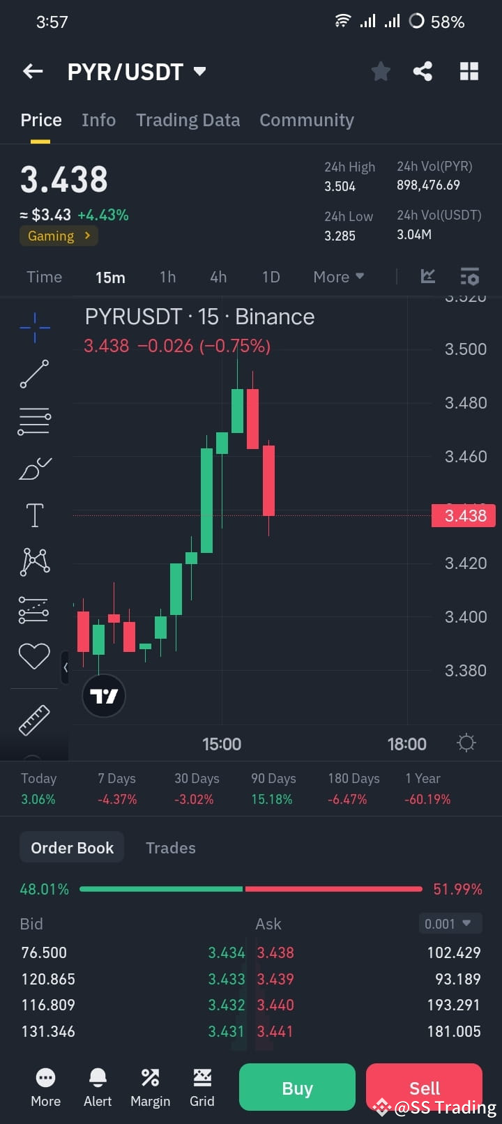 🚀 $PYR /USDT Trading Insights 🚀 💹 Current Price: $3.43 ( | SS Trading ...